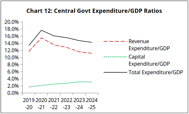 RUPE India - Two Faces of the Demand Problem (Part 3)