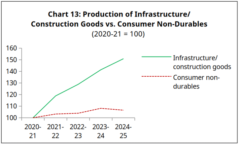 RUPE India - Two Faces of the Demand Problem (Part 3)