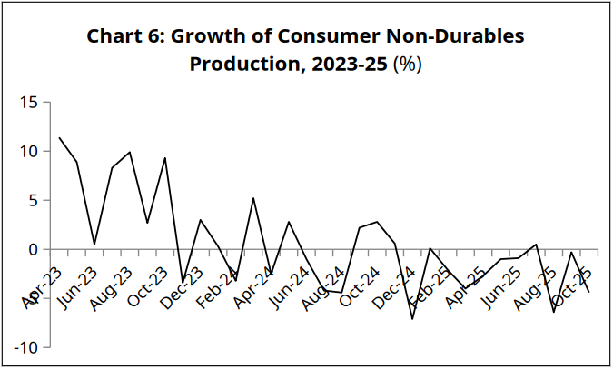 RUPE India - The Depression of Mass Consumption